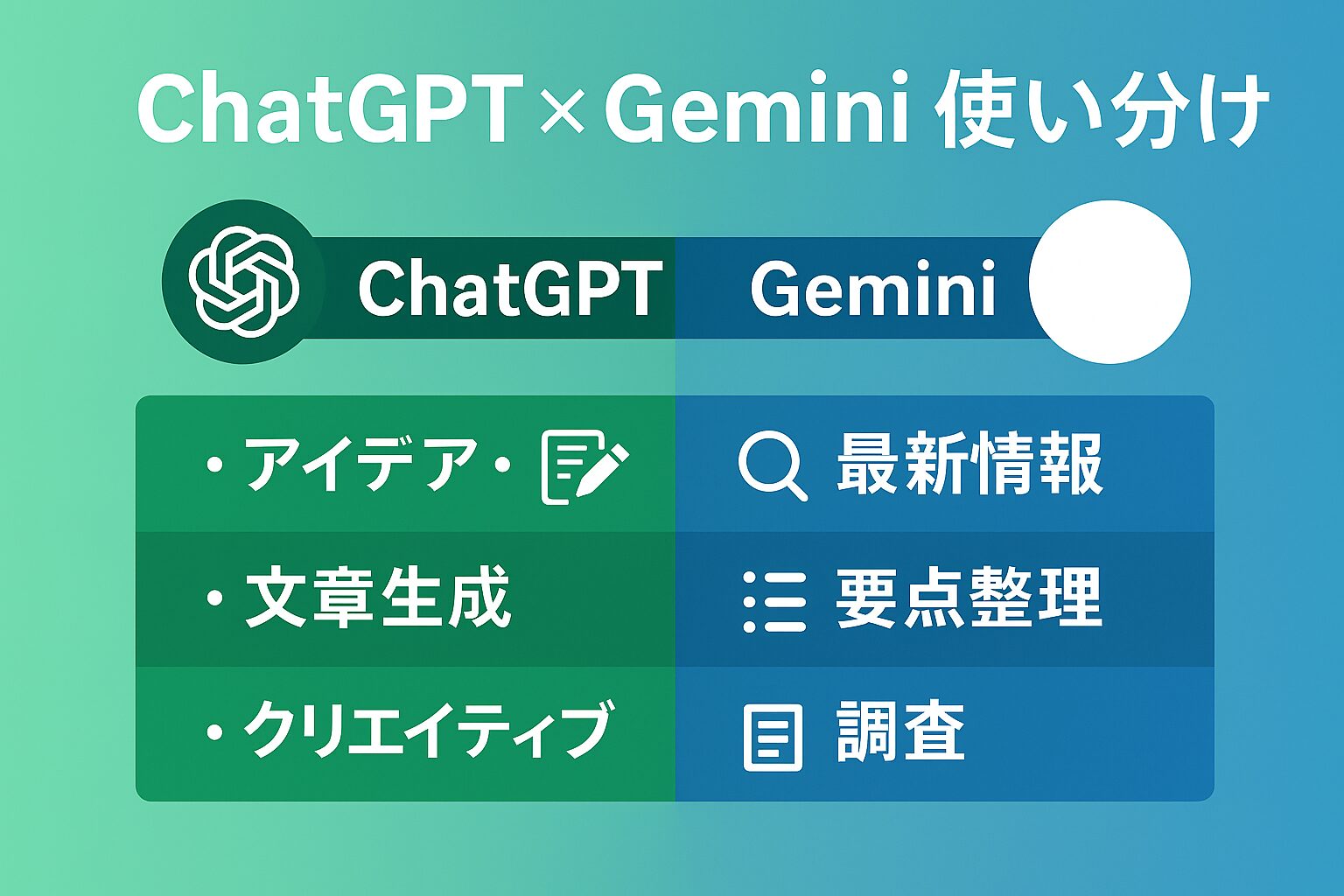 ChatGPTとGeminiの使い分けについて - きむらぼ